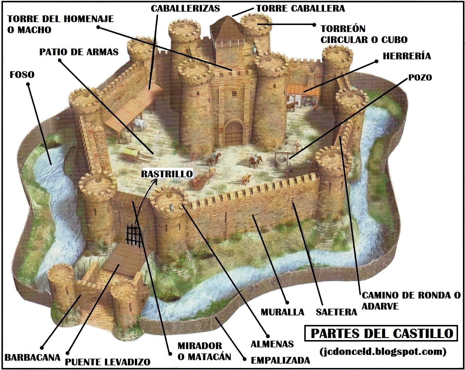 Claves defensivas en castillos medievales: protección garantizada
