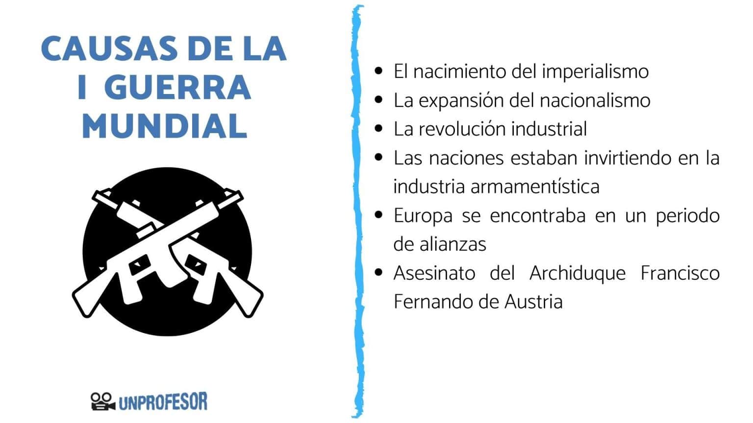 Las causas y eventos que desencadenaron la Primera Guerra Mundial